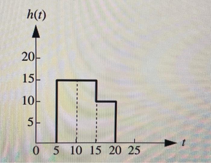 Solved 1)Write down the function equation h(t) for the | Chegg.com