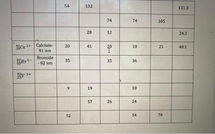 Solved 5 6 Complete the following table, indicating the | Chegg.com