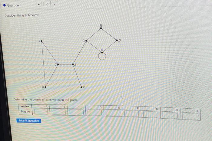 Solved Consider the graph below. Determine the degree of | Chegg.com