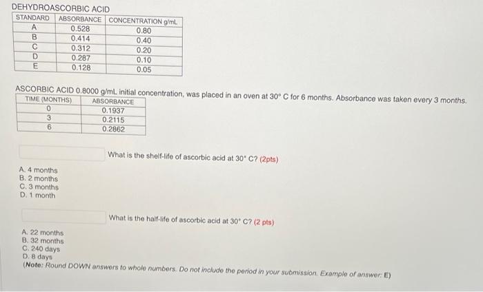 Solved DEHYDROASCORBIC ACID STANDARD ABSORBANCE | Chegg.com
