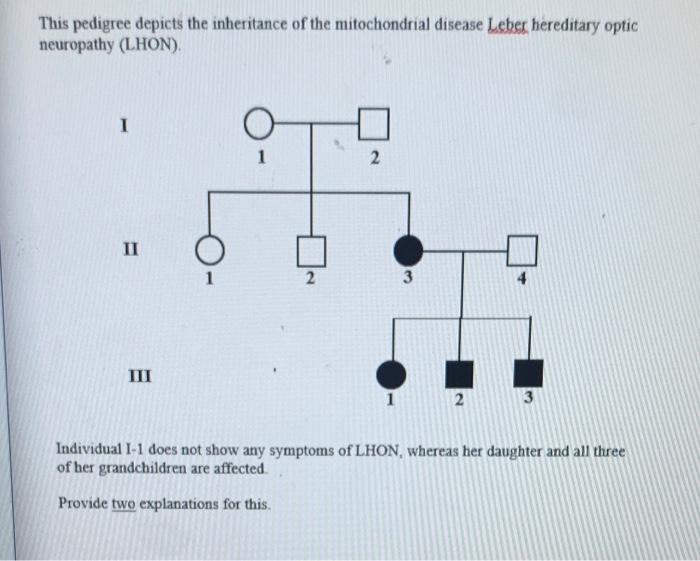Solved This pedigree depicts the inheritance of the | Chegg.com