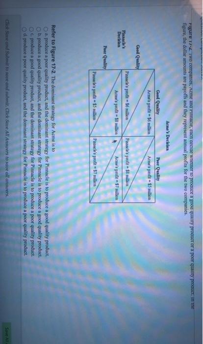 Solved Figure 17-2. TWO companies, Acme and Prince, eacn | Chegg.com