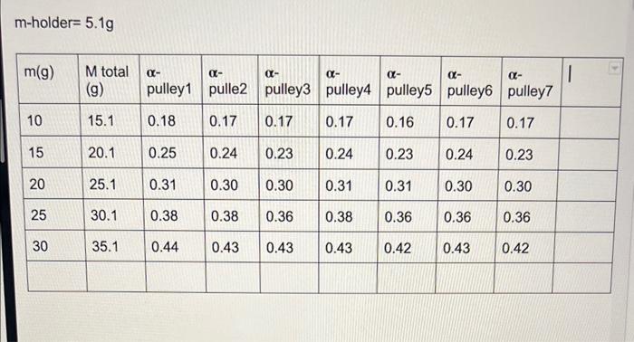 Tabulate the data of Section V-1. For each measured | Chegg.com