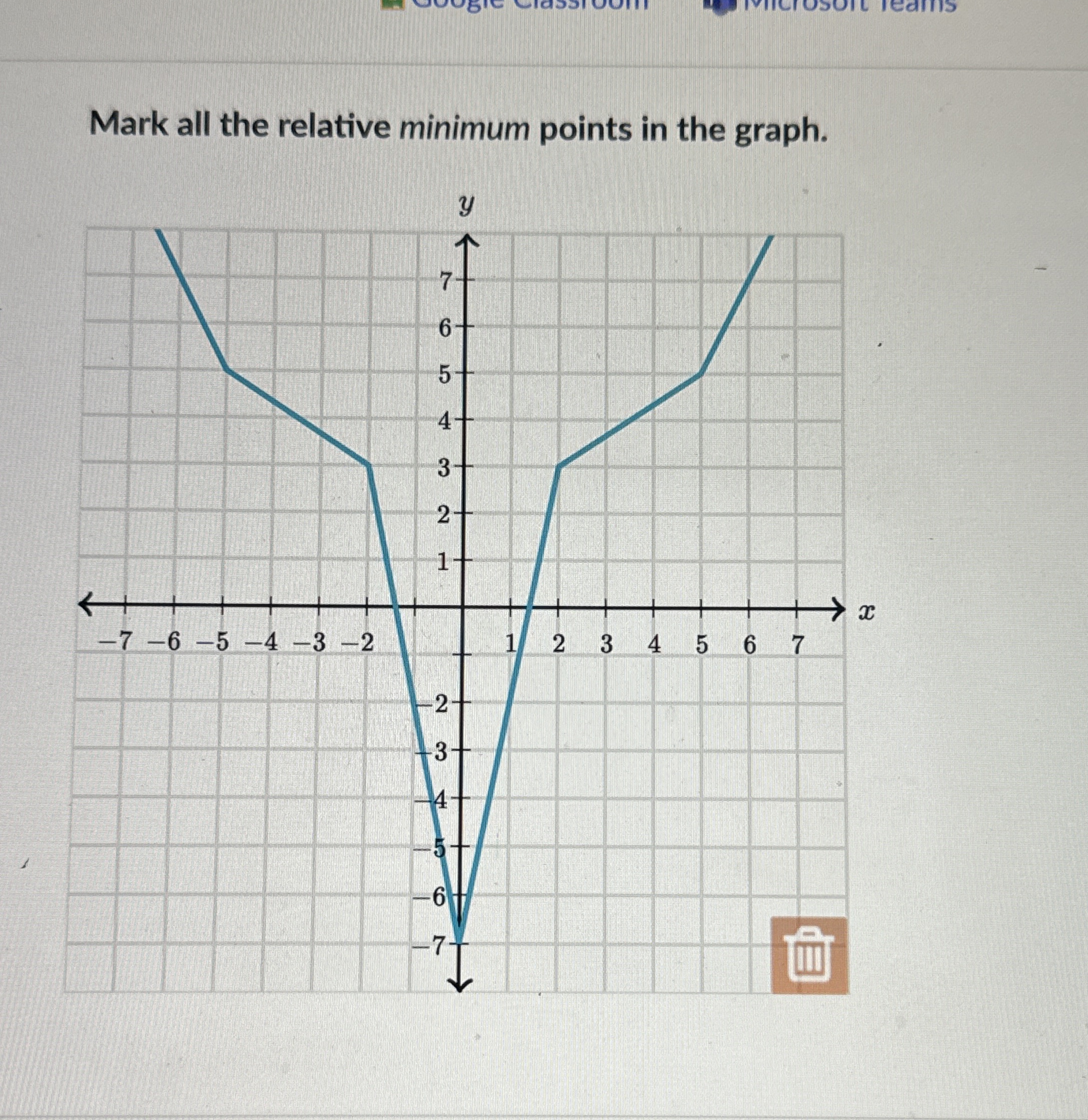 Solved Mark all the relative minimum points in the graph. | Chegg.com