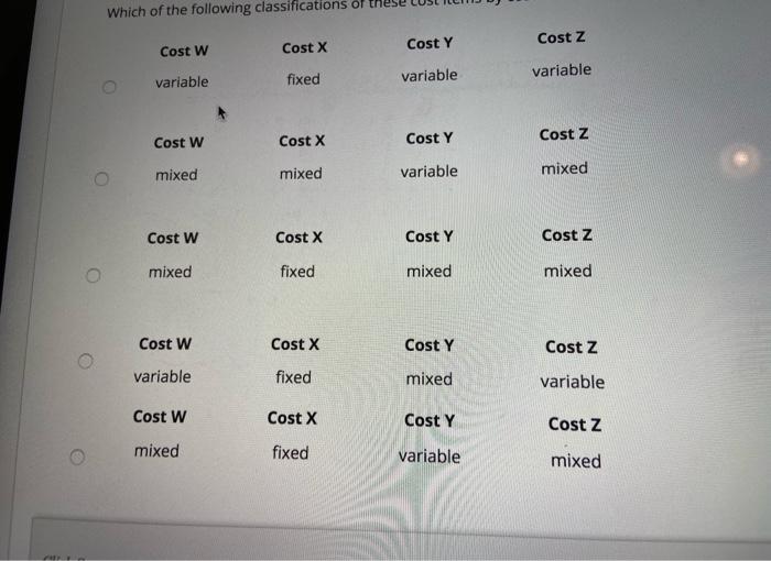 Solved The following data have been collected for four | Chegg.com