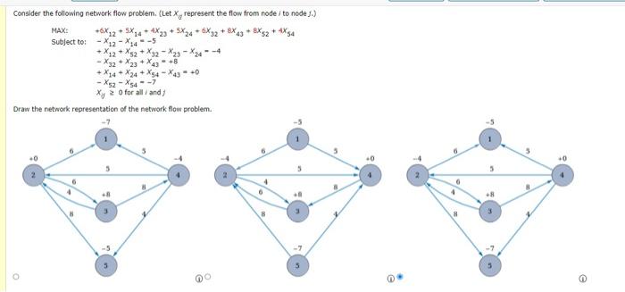 Solved Consider the following network flow problem. (Let X, | Chegg.com