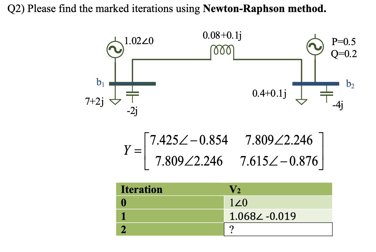 Q2) ﻿Please find the marked iterations using | Chegg.com