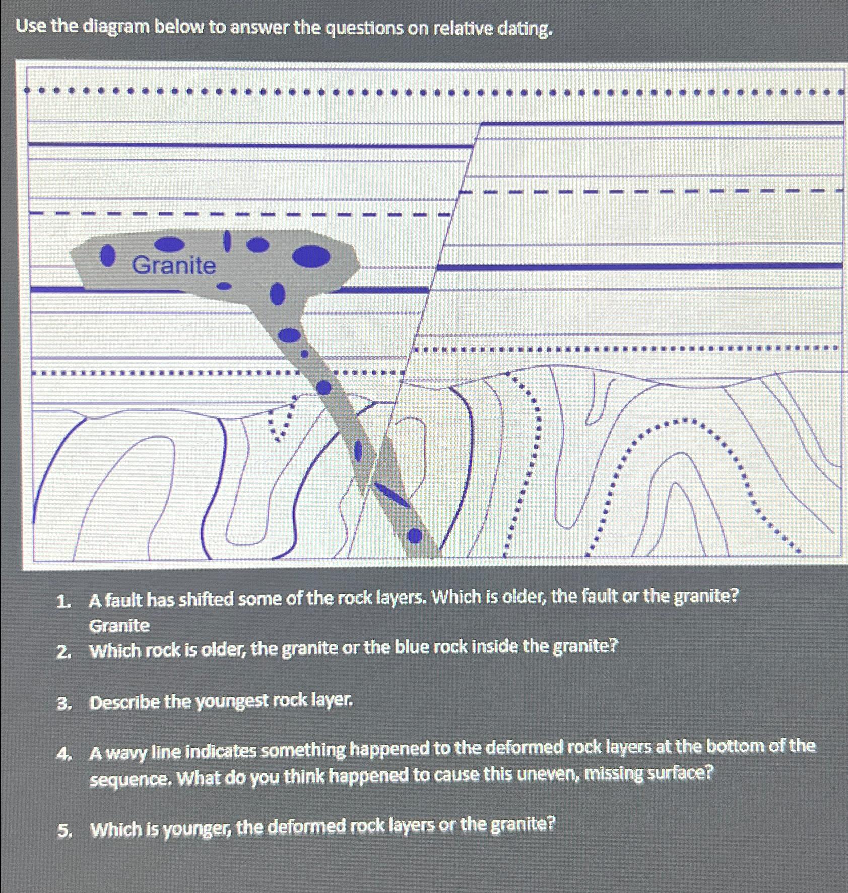Solved Use the diagram below to answer the questions on | Chegg.com
