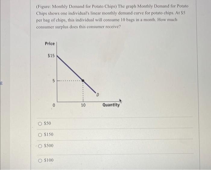 Solved (Figure: Monthly Demand for Potato Chips) The graph | Chegg.com