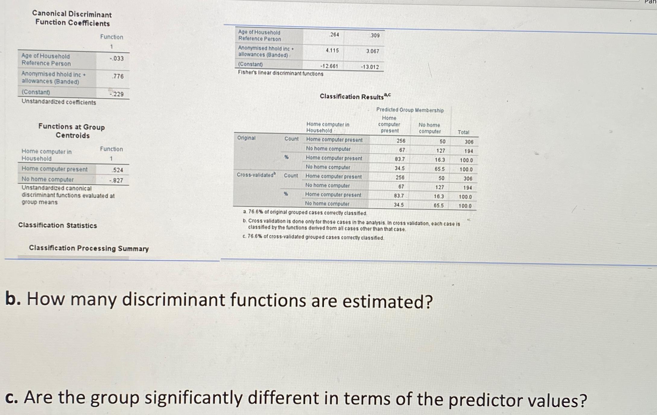 Solved \table[[\table[[Canonical Discriminant],[Function | Chegg.com