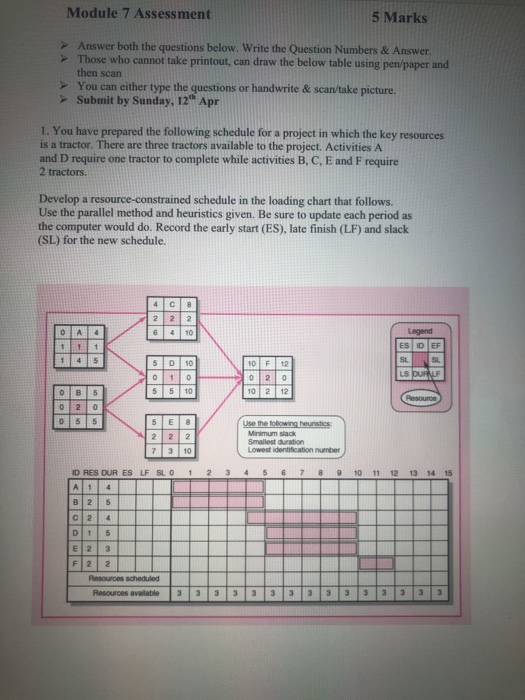 Solved Module 7 Assessment 5 Marks Answer both the questions | Chegg.com