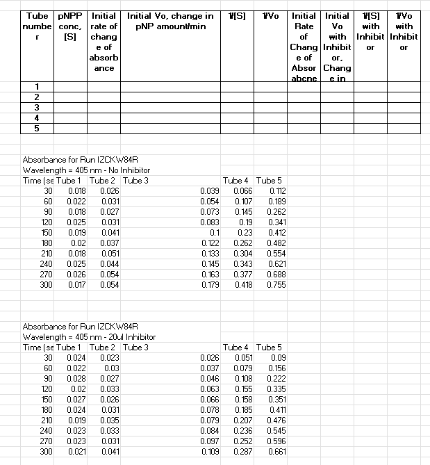 Solved Calculating the enzymatic rate in the absence and | Chegg.com