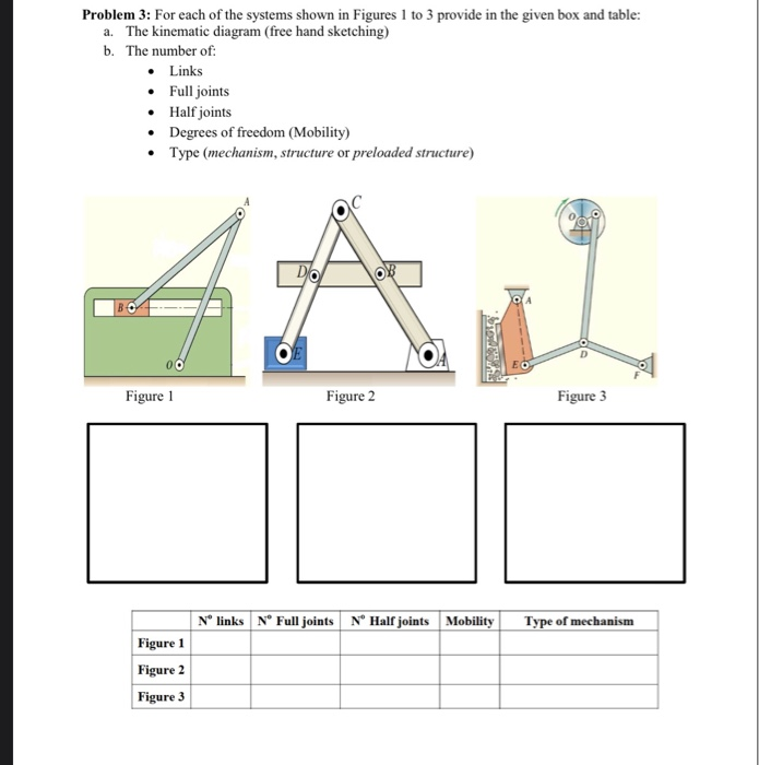 Solved Problem 3: For each of the systems shown in Figures 1 | Chegg.com