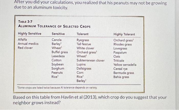 Solved CEC Calculations Word travels fast around your | Chegg.com