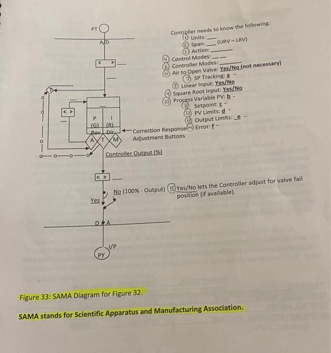Solved Figure 33: SAMA Diagram for Figure 32. SAMA stands | Chegg.com