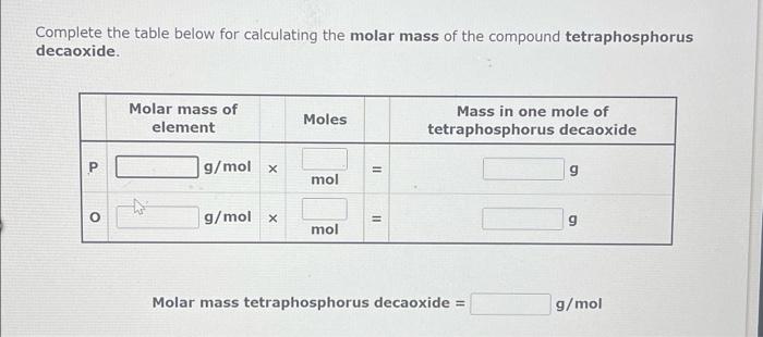 Solved Molar mass tetraphosphorus decaoxide = g/molComplete | Chegg.com