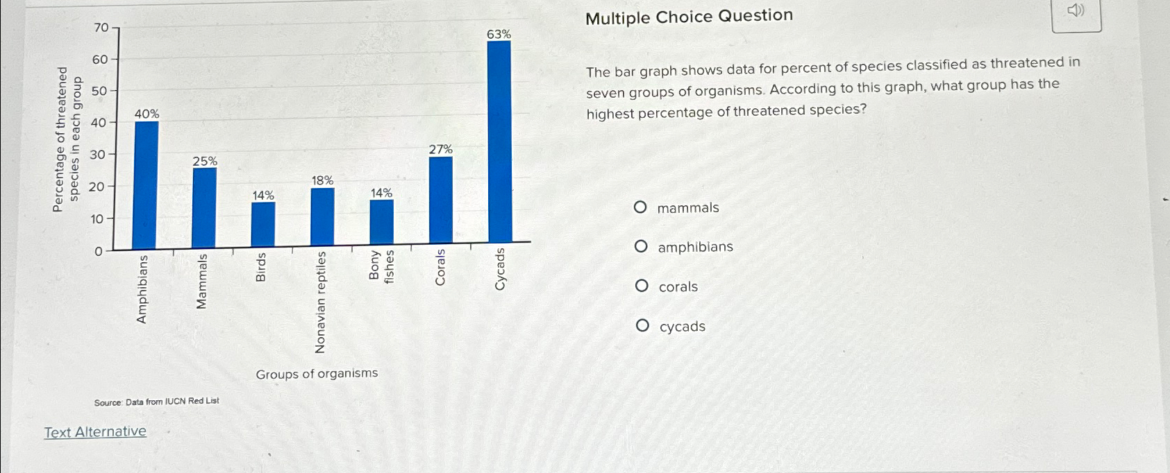 Solved Multiple Choice Question\\nThe bar graph shows data | Chegg.com