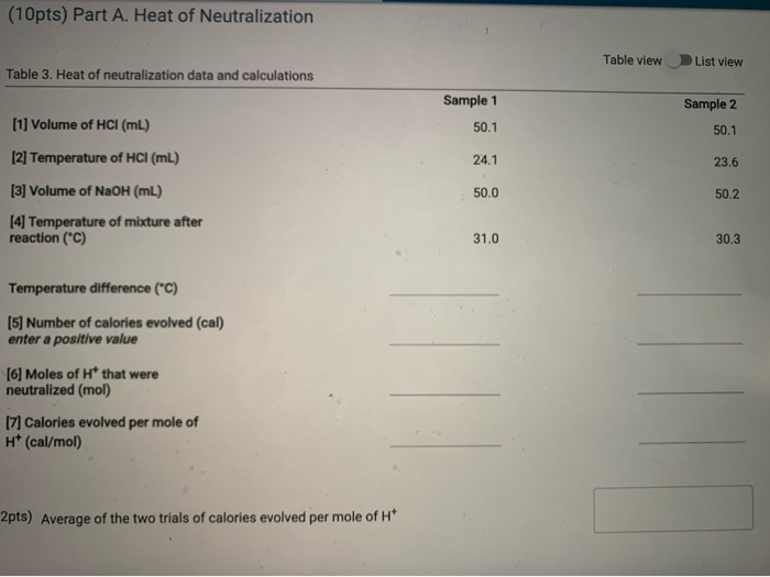 Solved (10pts) Part A. Heat of Neutralization Table view | Chegg.com