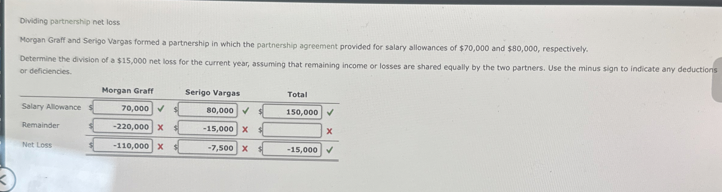 Solved Dividing partnership net lossMorgan Graff and Serigo | Chegg.com
