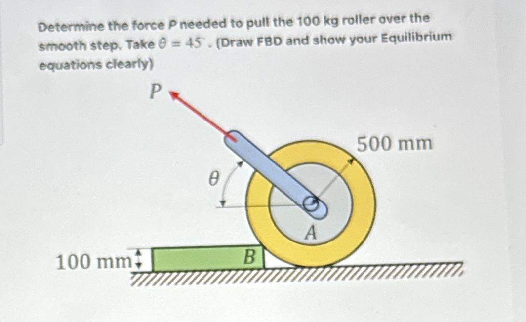 Solved Determine the force P needed to pull the 100 ﻿kg | Chegg.com