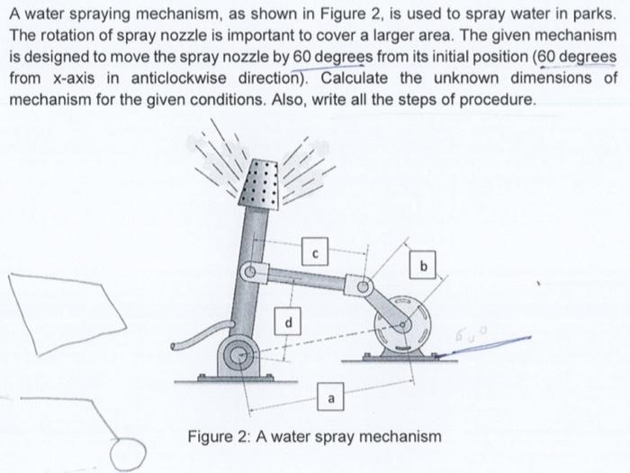 Solved A water spraying mechanism, as shown in Figure 2, is | Chegg.com