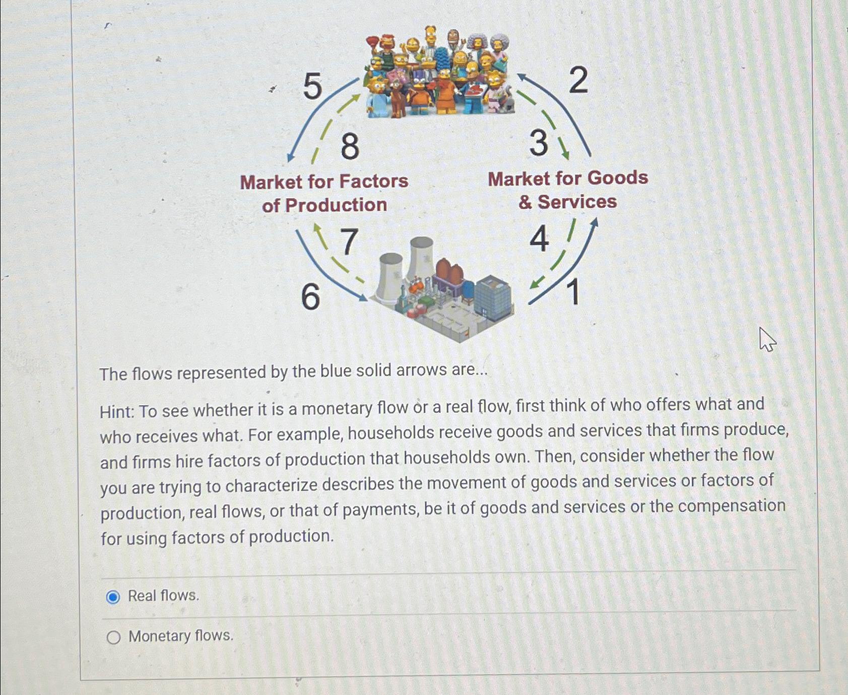 Solved Market for Factors of ProductionMarket for Goods& | Chegg.com