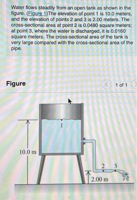 Water flows steadily from an open tank as shown in | Chegg.com