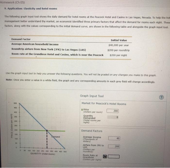 Solved Homework (Ch 05) 9. Application: Elasticity and hotel | Chegg.com