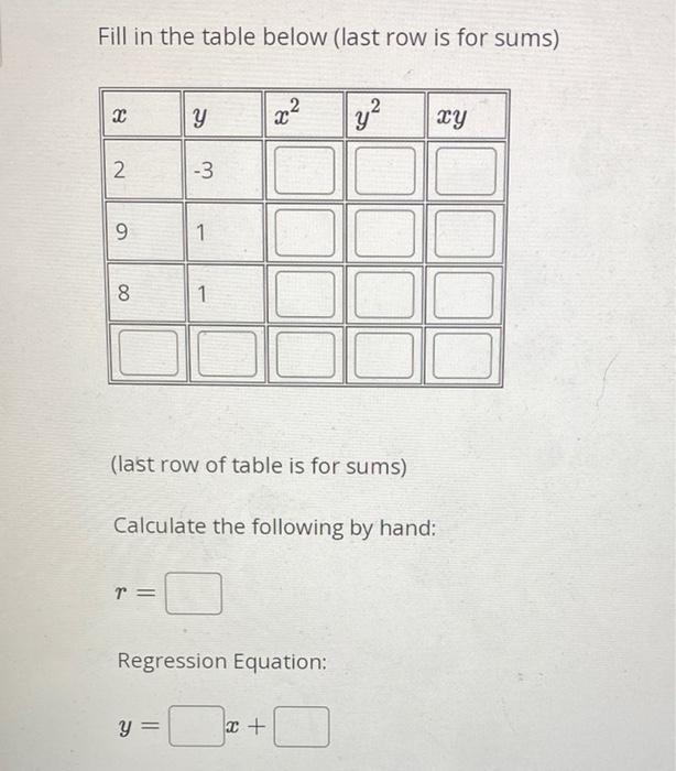 Solved Fill in the table below (last row is for sums) (last | Chegg.com