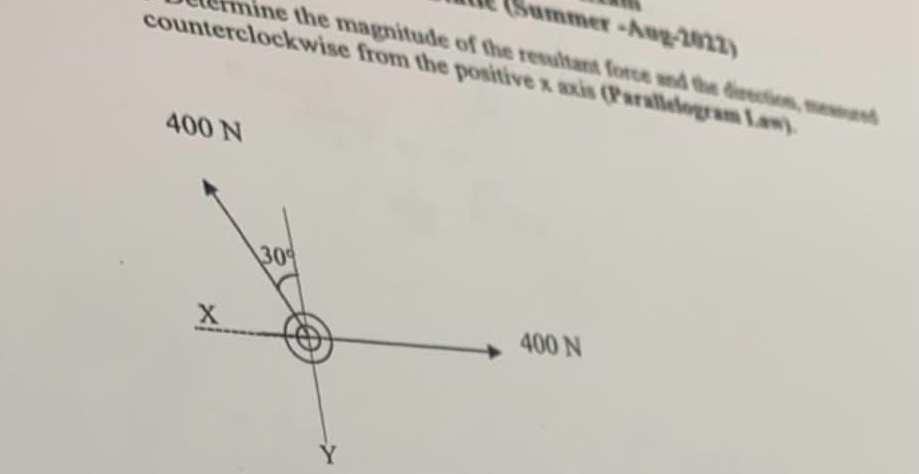Solved Determine the resultant force and direction using | Chegg.com
