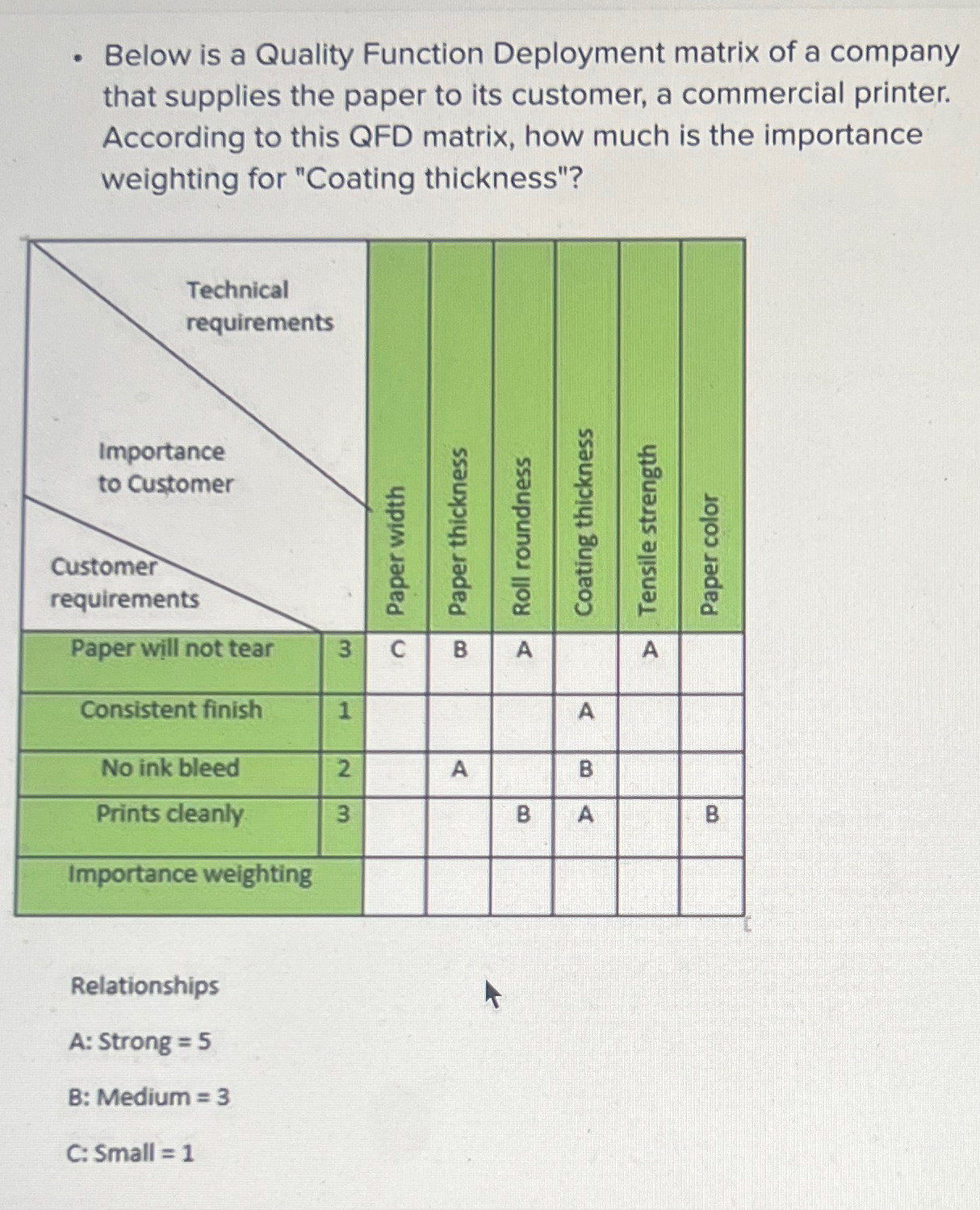Solved Below is a Quality Function Deployment matrix of a | Chegg.com