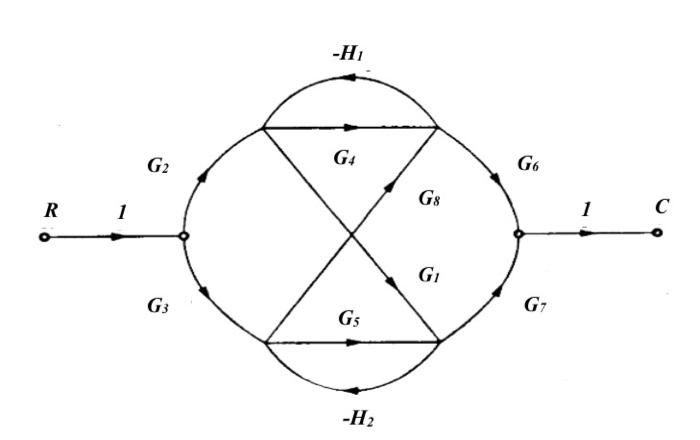 Solved (a) State the Mason's Rule formula to calculate | Chegg.com