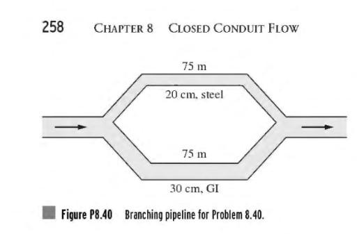 Solved 8.40. A pipeline branches into two parallel lines as | Chegg.com
