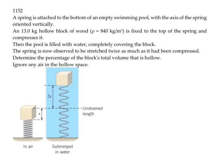 Solved 1152 A spring is attached to the bottom of an empty | Chegg.com