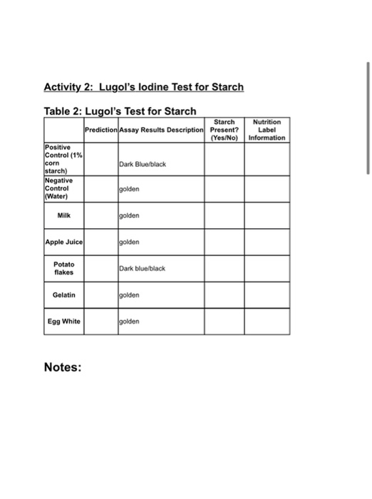 Solved Activity 2: Lugol's lodine Test for Starch Table 2: | Chegg.com