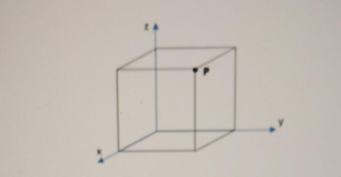 Solved The edge cube 8 units, is located in the space, as | Chegg.com