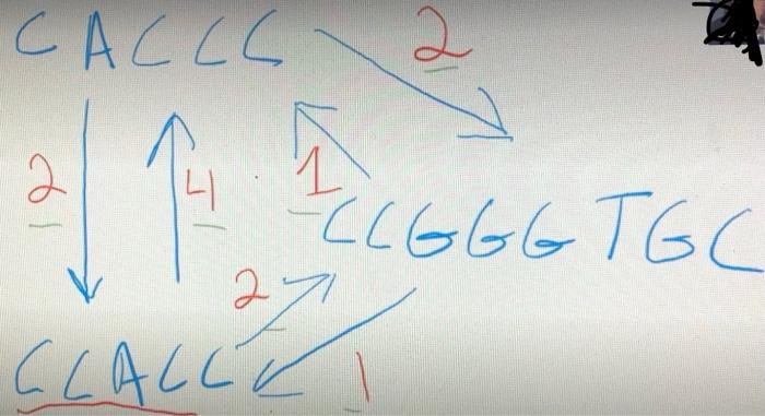 Solved QUESTION: Use the Overlap-Layout-Consensus(OLC) | Chegg.com