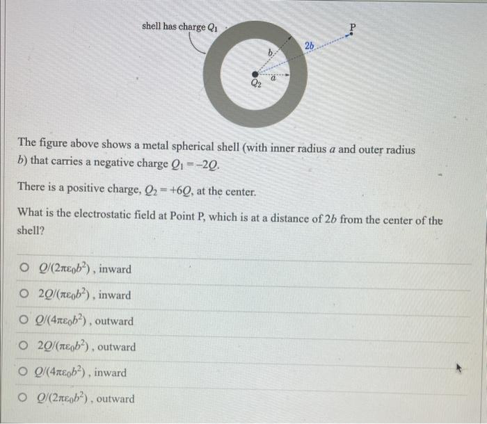 Solved The figure above shows a metal spherical shell (with | Chegg.com