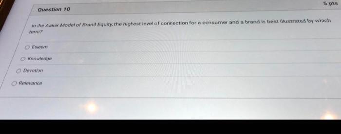 Solved 5 pts Question to in the Aker Model of Brand Equity, | Chegg.com