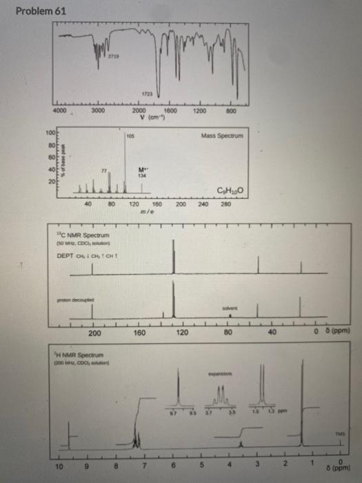 Solved Problem 61IR: (List bands and possible/probable | Chegg.com