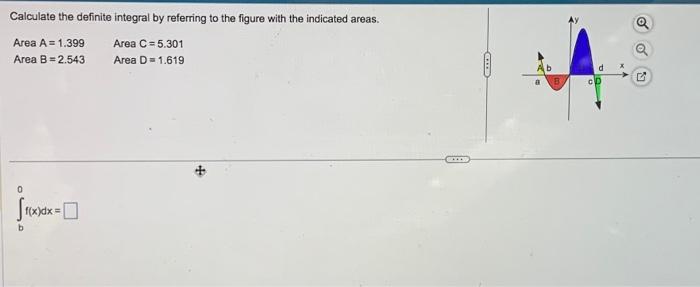 Solved Calculate the definite integral by referring to the | Chegg.com