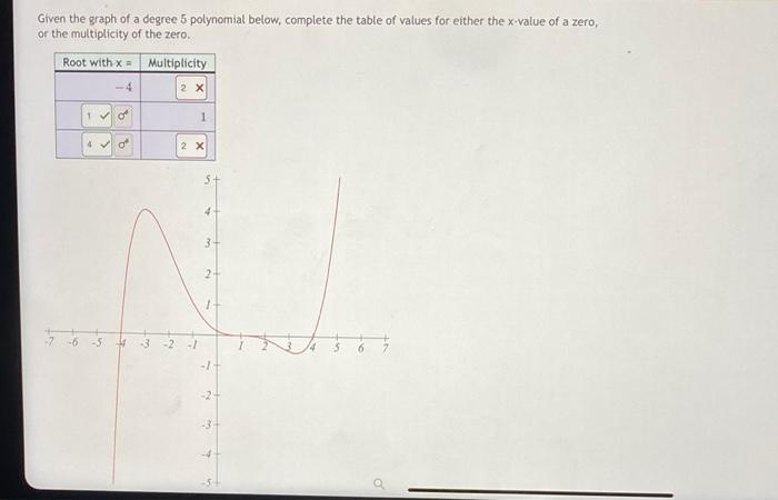 Solved Given the graph of a degree 5 polynomial below, | Chegg.com