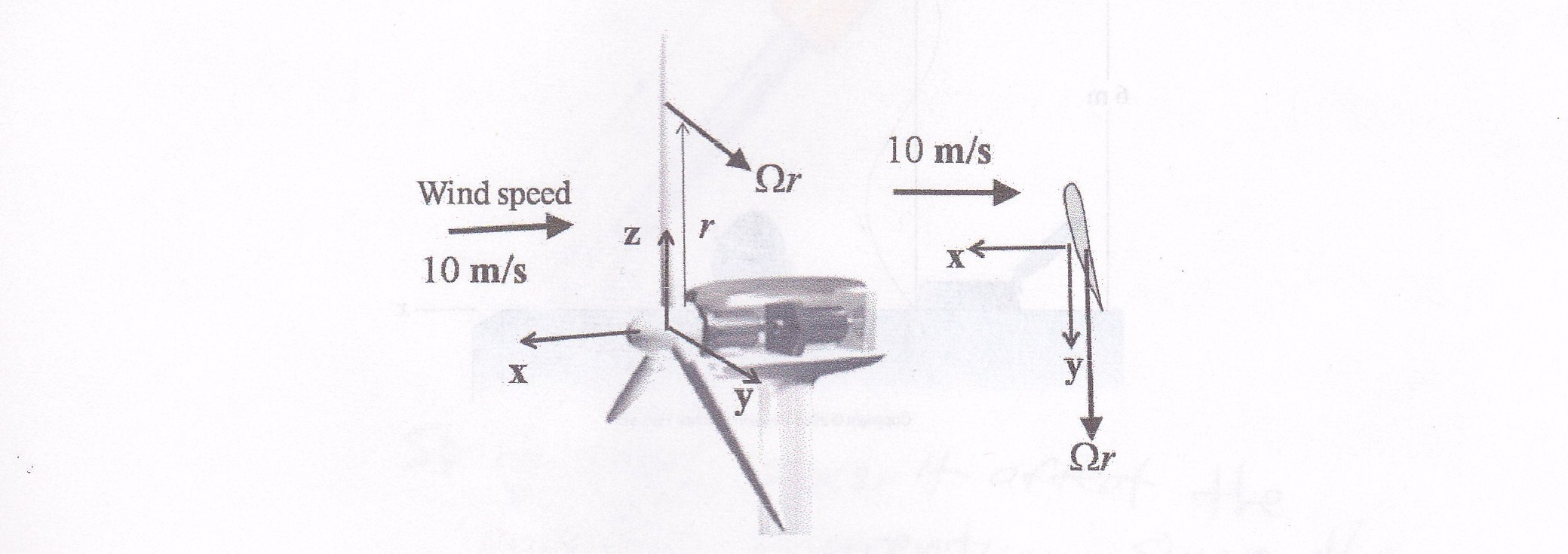 In a wind turbine, the lift produced by the blade is | Chegg.com