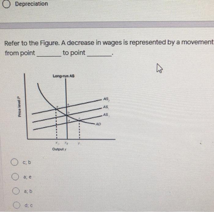 Solved O Depreciation Refer to the Figure. A decrease in | Chegg.com