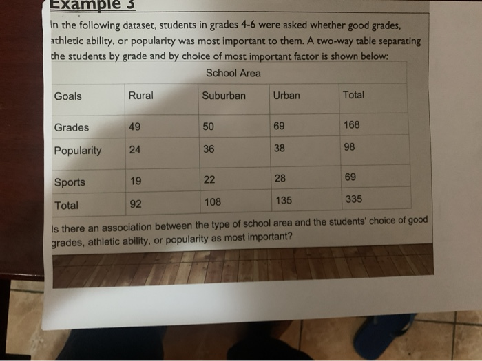 Solved Examples In the following dataset, students in grades | Chegg.com