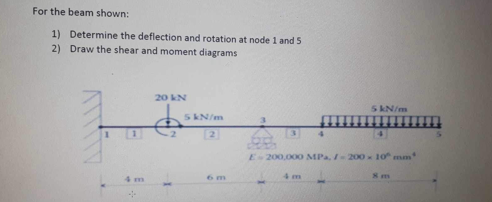 Solved For the beam shown:Determine the deflection and | Chegg.com