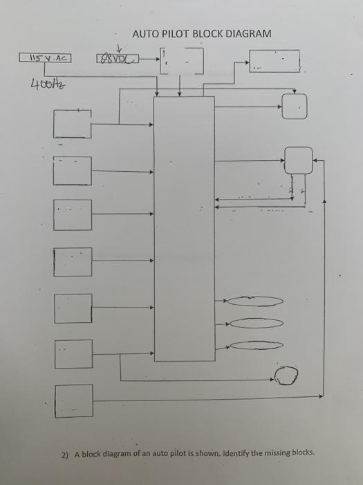 Solved AUTO PILOT BLOCK DIAGRAM 115 V AC & VDC .] 400Hz 2) A | Chegg.com