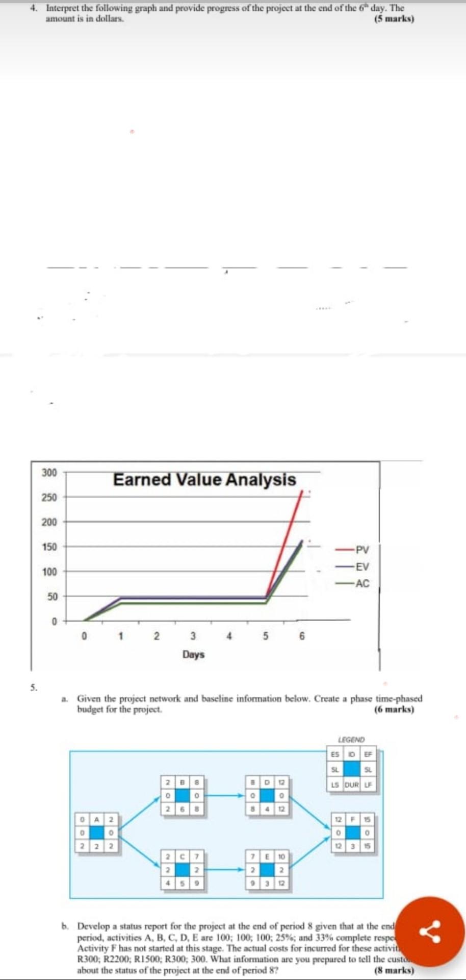 Solved 4. Interpret the following graph and provide progress | Chegg.com