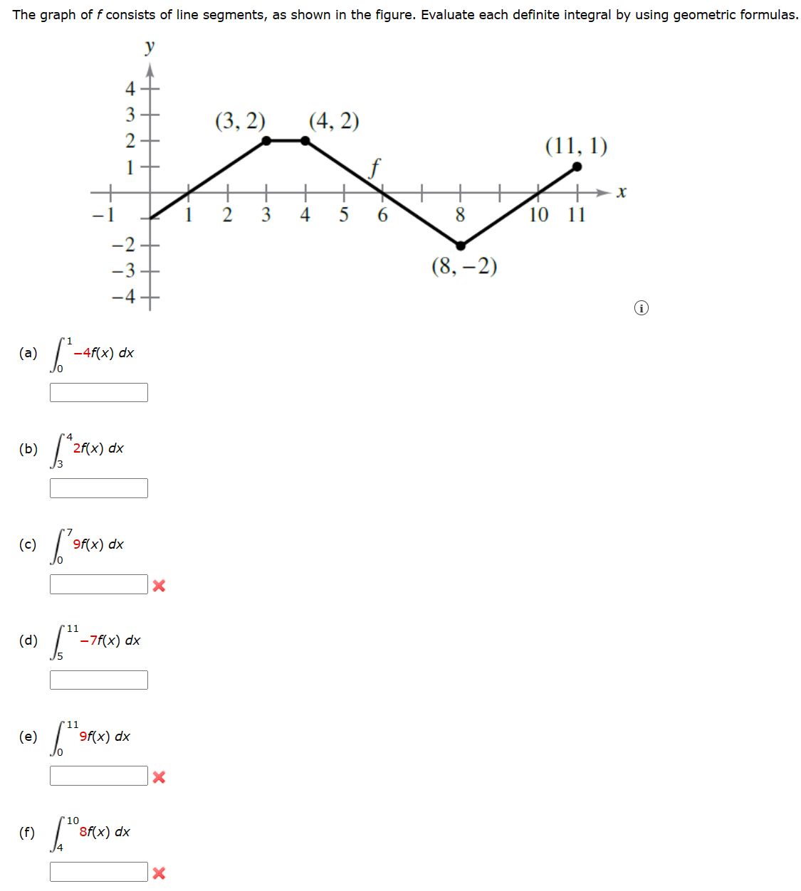 The graph of f ﻿consists of line segments, as shown | Chegg.com