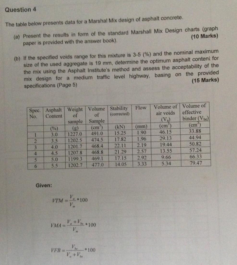 Solved Question 4 The table below presents data for a | Chegg.com